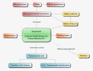 Open - Civil Engineering Project Flow Chart PNG Image | Transparent PNG ...