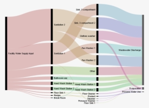 Water Flow Diagram Measures Water Efficiency At Industrial - Diagram ...
