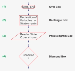 Follow Flowchart Flowchart PNG Image | Transparent PNG Free Download on ...
