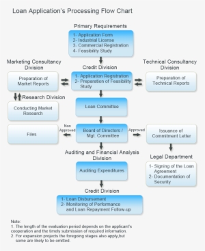 World Line Flow Chart - Steins Gate Timeline Diagram PNG Image ...