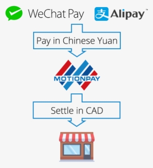 Motionpay Flow Chart - Alipay PNG Image | Transparent PNG Free Download ...