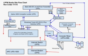 World Line Flow Chart - Steins Gate Timeline Diagram PNG Image ...