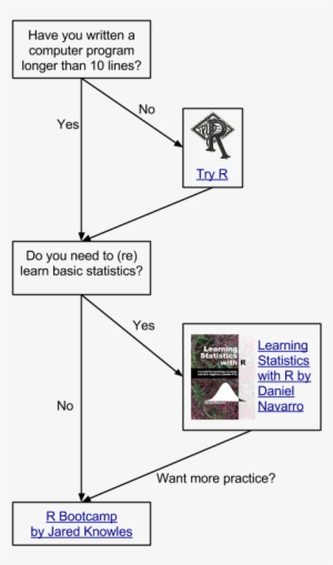 How To Learn R - Data Analysis PNG Image | Transparent PNG Free Download on SeekPNG