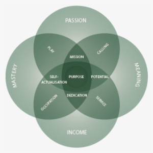 Purpose Diagram Overview - Portable Network Graphics PNG Image ...