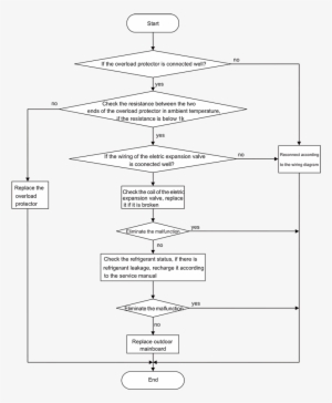 Multi Odu Com Flowchart - Wiki PNG Image | Transparent PNG Free ...