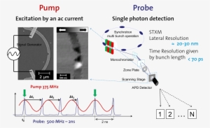 Illustration Of Time Resolved Scanning Transmission - Scanning X Ray ...