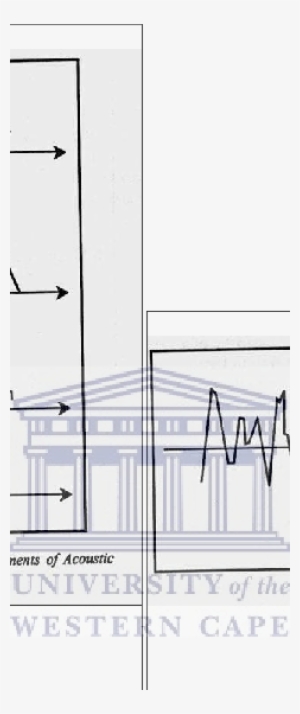 Examples Of Complex Waves For Phonemes And Noise - Technical Drawing ...