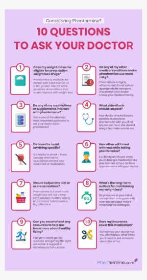 Questions To Ask Infographic - Phentermine PNG Image | Transparent PNG ...