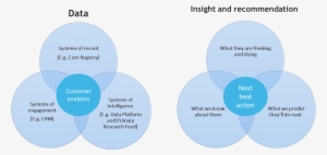 Data Insight Recommendation - Diagram PNG Image | Transparent PNG Free ...