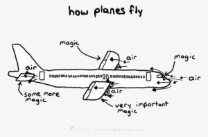 Post Howfly Cartoon - Airplanes Fly Magic PNG Image | Transparent PNG ...
