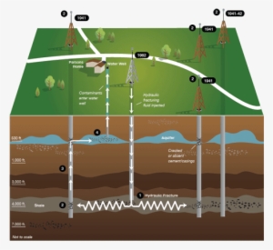 Cracks In The Facade - Water Well Fracking PNG Image | Transparent PNG ...