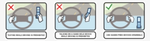 No Texting While Driving - Avoid Cell Phone While Driving PNG Image ...