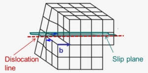 Picture33 Overview - Dislocation Line In Edge Dislocation PNG Image ...