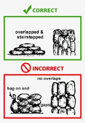 Proper Use Of Sandbags - Sand Bag Defense Structure PNG Image ...