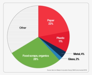 Pie Chart Of Average Vermonter's Daily Trash - Recycling Pie Chart PNG ...