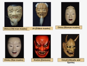Japanese Masks Meaning