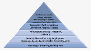 Piramide - Strategic Tactical And Operational Control PNG Image ...