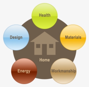 Sustainable Green Building Is A Building Process - Sustainable Green ...