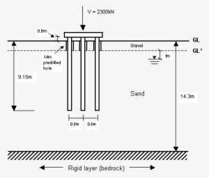 Thus, The Embedded Length Of Piles Will Be Taken As - Embedded Length ...