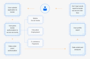 Dot Crawl - Decision-making PNG Image | Transparent PNG Free Download ...