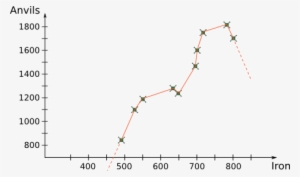 One Possibility Is To Simply Connect The Dots In The - Connect The Dot ...