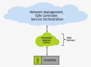 Sdn Elements Diagram - Diagram PNG Image | Transparent PNG Free ...