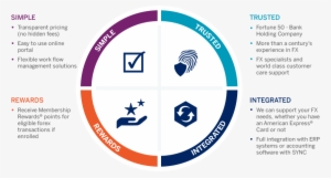 Infographic Highlighting The Features Of Wire Transfer - Wire Transfer ...