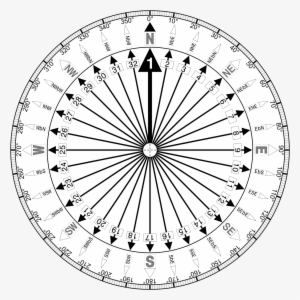 Compass Points Indicator Clipart