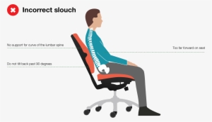 Poor-slouch - Good Posture Manual Handling Office Desk PNG Image ...