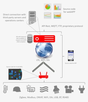Home Automation - Home Automation System Png PNG Image | Transparent ...