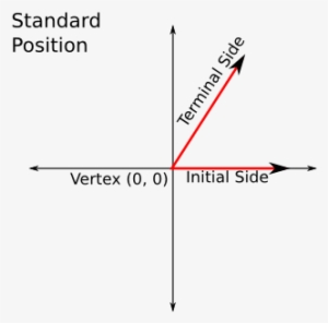 Angle Standard Position - Parts Of An Angle PNG Image | Transparent PNG ...
