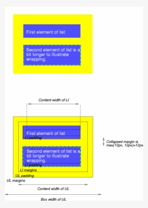Image Illustrating How Parent And Child Margins, Borders, - Box Model ...