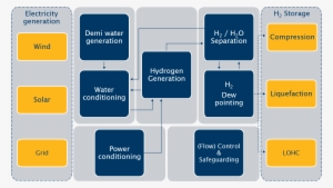 Bulk Hydrogen Storage - Diagram PNG Image | Transparent PNG Free ...