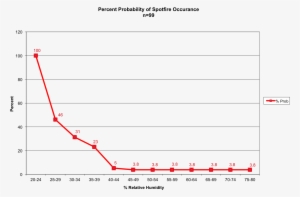 Percent Probability Spotfire - Diagram PNG Image | Transparent PNG Free ...