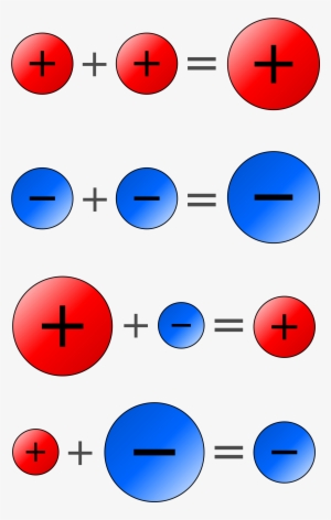 Negative Plus A Negative - Positive And A Negative Make PNG Image ...