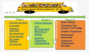 Bus -wiki - Graphic Organizer Bus Web PNG Image | Transparent PNG Free ...