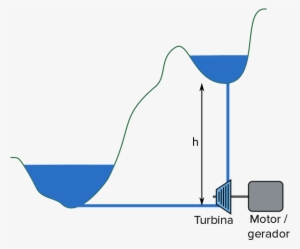 Gravitational Potential Energy In Water PNG Image | Transparent PNG ...