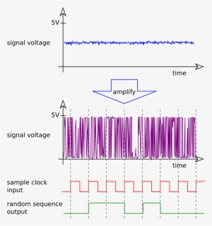 Basic Principle - Cmos Random Number Generator PNG Image | Transparent ...