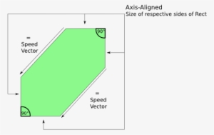 Hexagon Specifications - Collision Detection Fast Moving PNG Image | Transparent PNG Free ...