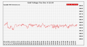 Grid Voltage - Number PNG Image | Transparent PNG Free Download on SeekPNG