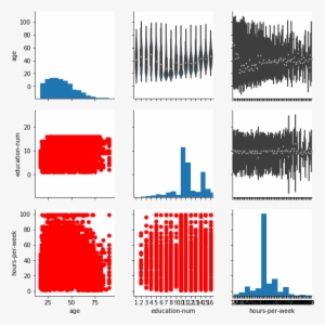 Data Visualization Using Pair Grid, How To Use Pair - Data ...