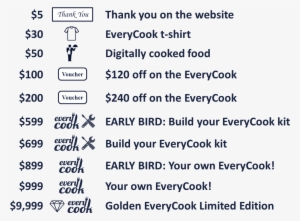 Create Your Own Voucher Template Editable Love Coupons - Reggio ...