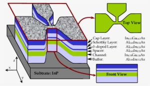 Three Dimensional Geometry And Layer Structure Of A - Inmiscible PNG ...