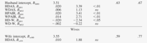 Explaining Variance In Husband And Wife Average Daily - Number PNG ...