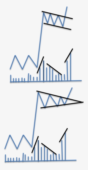 Una Bandera Alcista - Diagram PNG Image | Transparent PNG Free Download ...