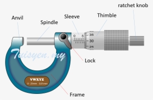 Download Micrometer Screw Gauge - Micrometer Screw Gauge Diagram ...