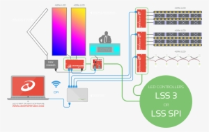 Led Strip Studio Control System Scheme - Led Strip Light PNG Image ...