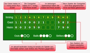 Baseball Box Score Scoreboard PNG Image | Transparent PNG Free Download ...