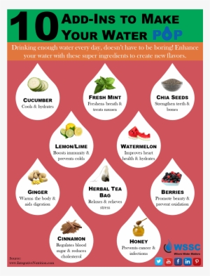 Hydration - Water Add Ins PNG Image | Transparent PNG Free Download on ...