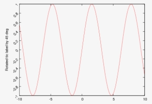 Output => "axistics 9 \ - Gnuplot Y2 Axis Tic Labels PNG Image | Transparent PNG Free Download ...